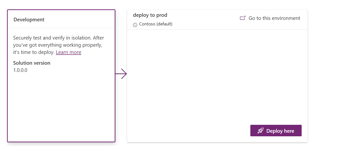 Full Tutorial: Pipelines in Power Platform