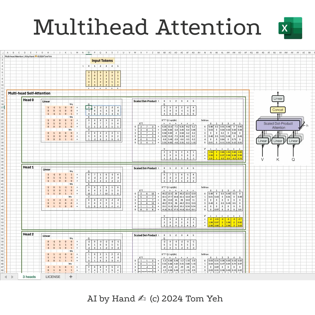 Multihead Attention - by Prof. Tom Yeh - AI by Hand ️