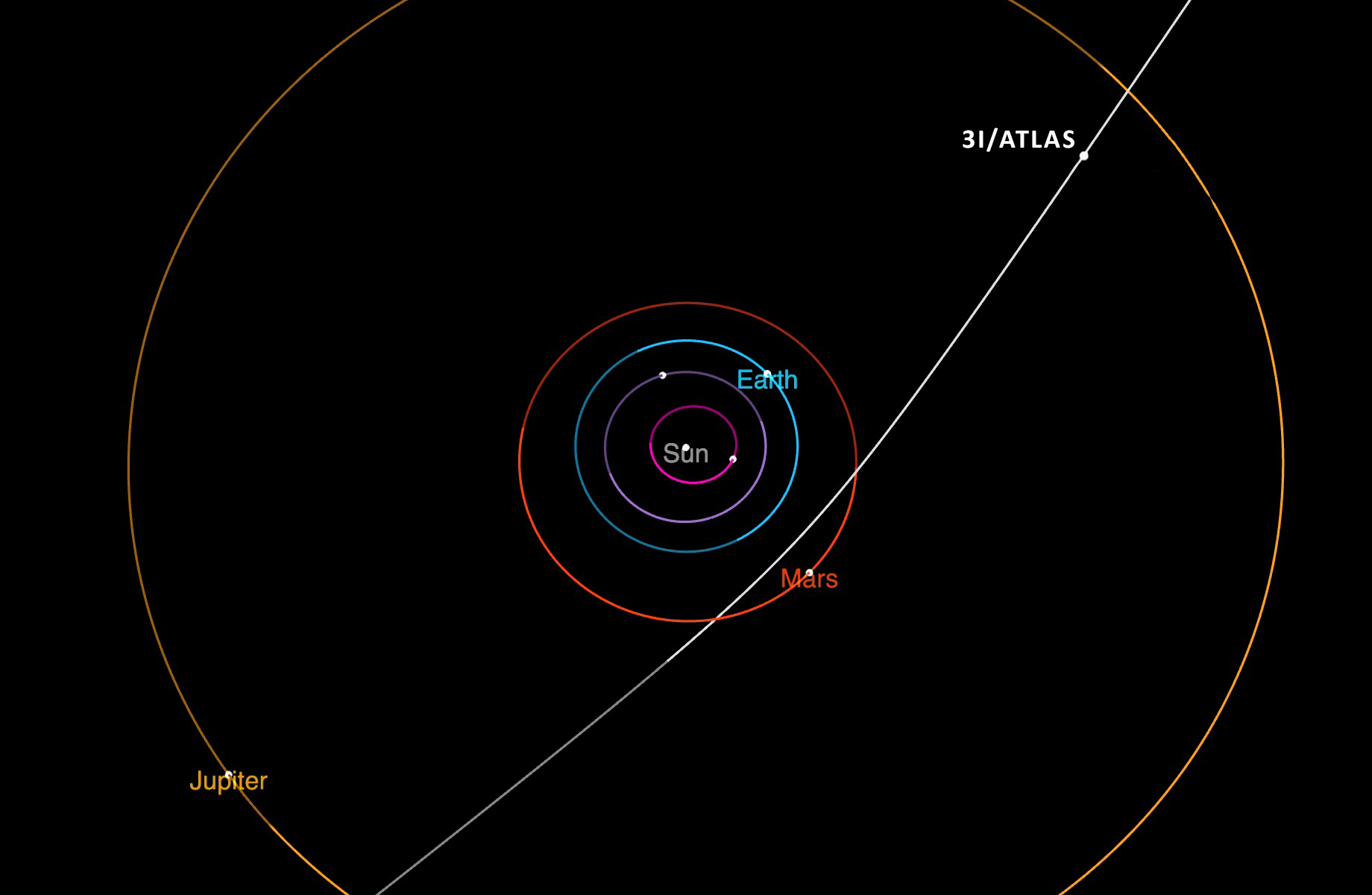 Humanity’s third interstellar object, 3I/ATLAS, is arriving now