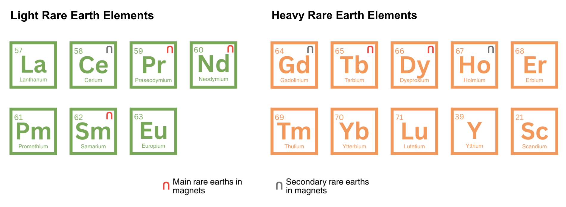 The Case for Rare-Earths in India’s E-mobility Future