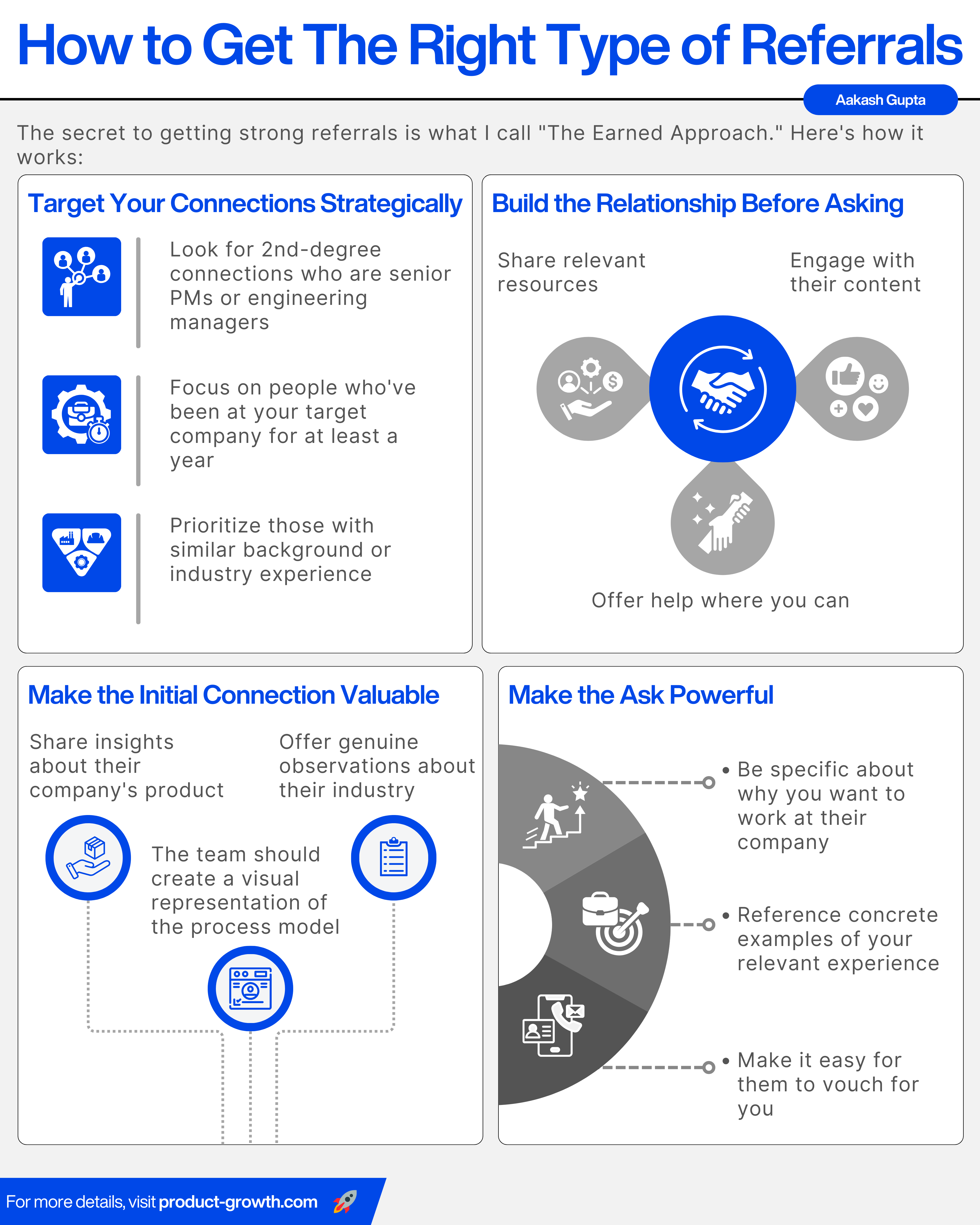 How to Use Referrals to Actually Get Jobs - The Three Types of Referrals