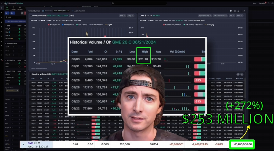 A breakdown of Roaring Kitty's GameStop, GME options activity, and how ...