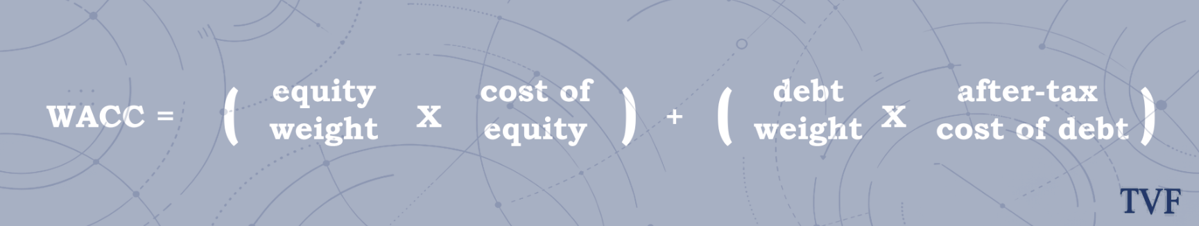 What Is WACC? A Practical Guide for Investors