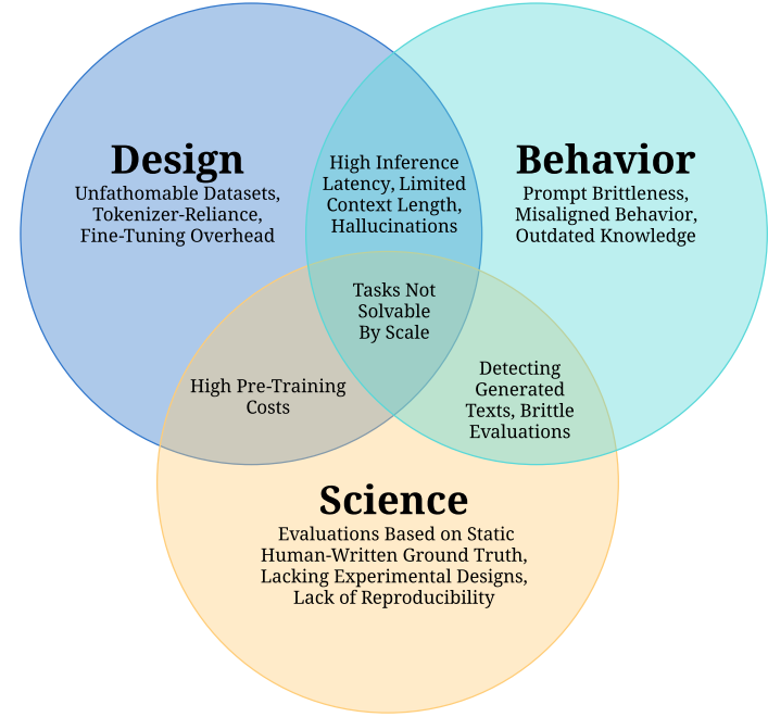 Getting Started in GenAI: A Beginner's Guide