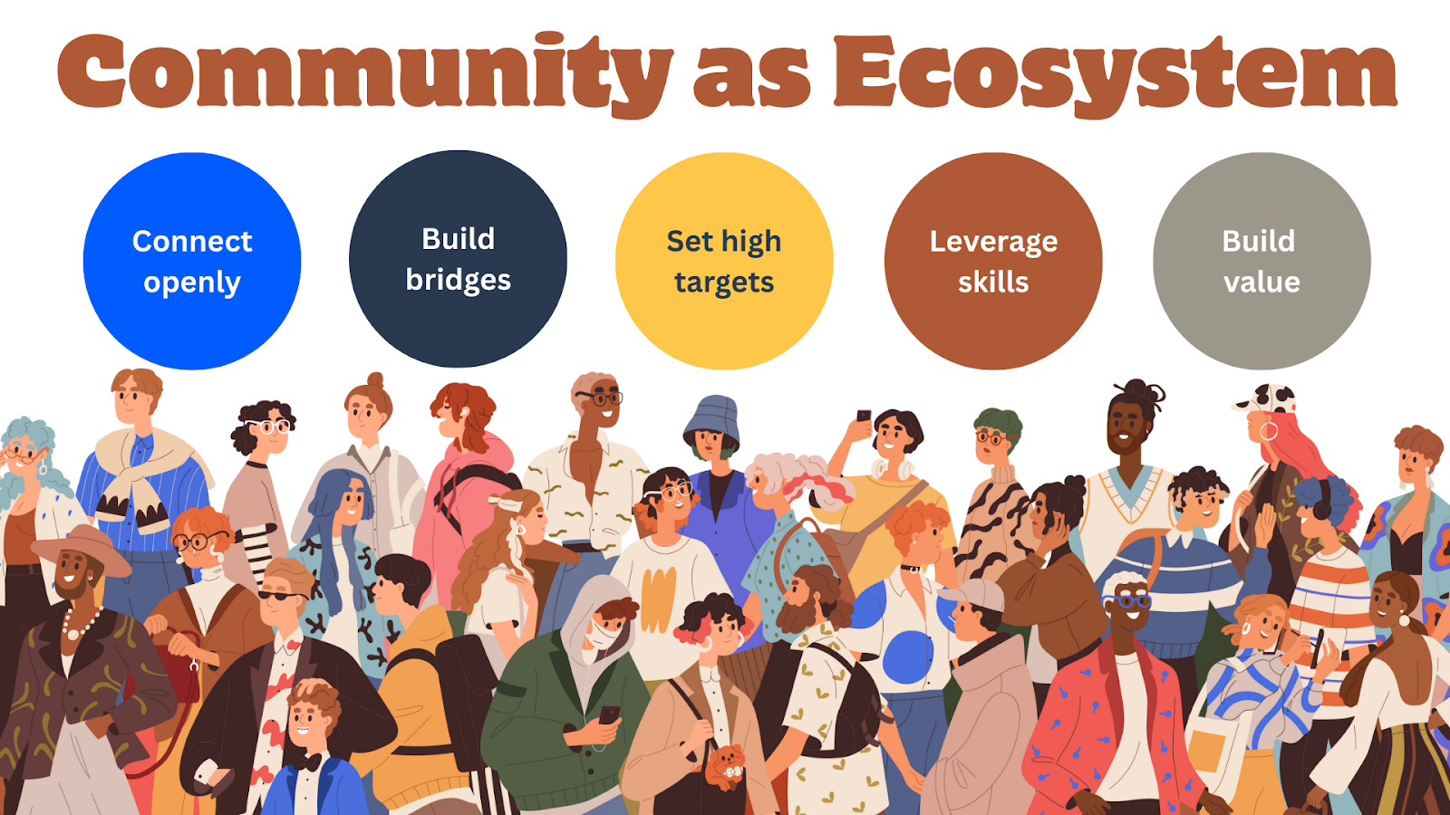 Community as Innovation Ecosystem - by James Young