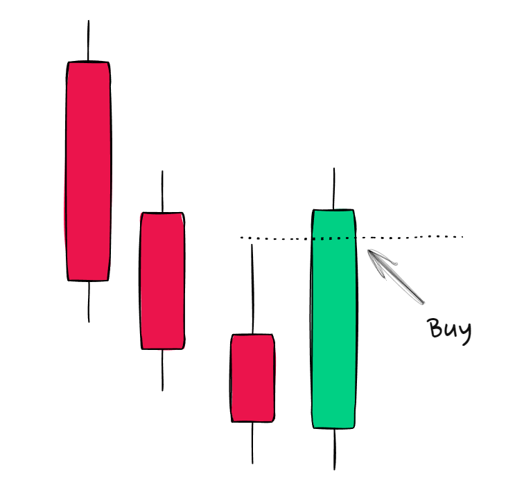 I Backtested Larry Williams’ Trading Strategy Across 15 Markets