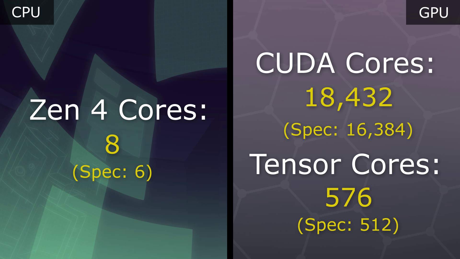 Zen, CUDA, and Tensor Cores, Part I: The Silicon