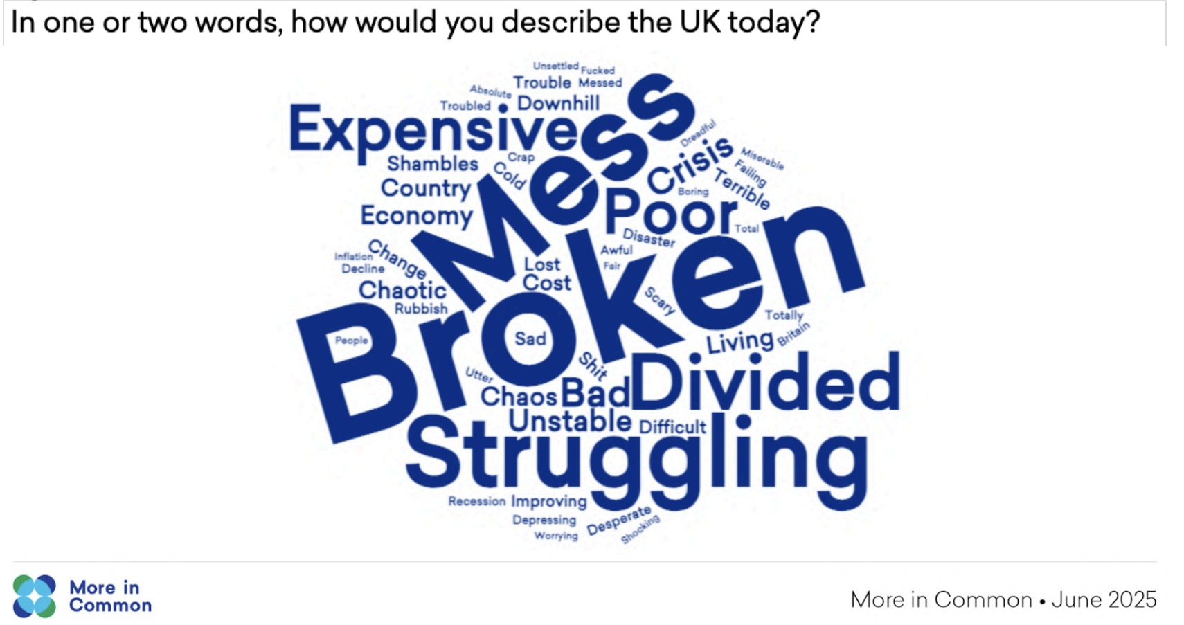 Shattered Britain - by Rosanna Lockwood - Leaving Britain