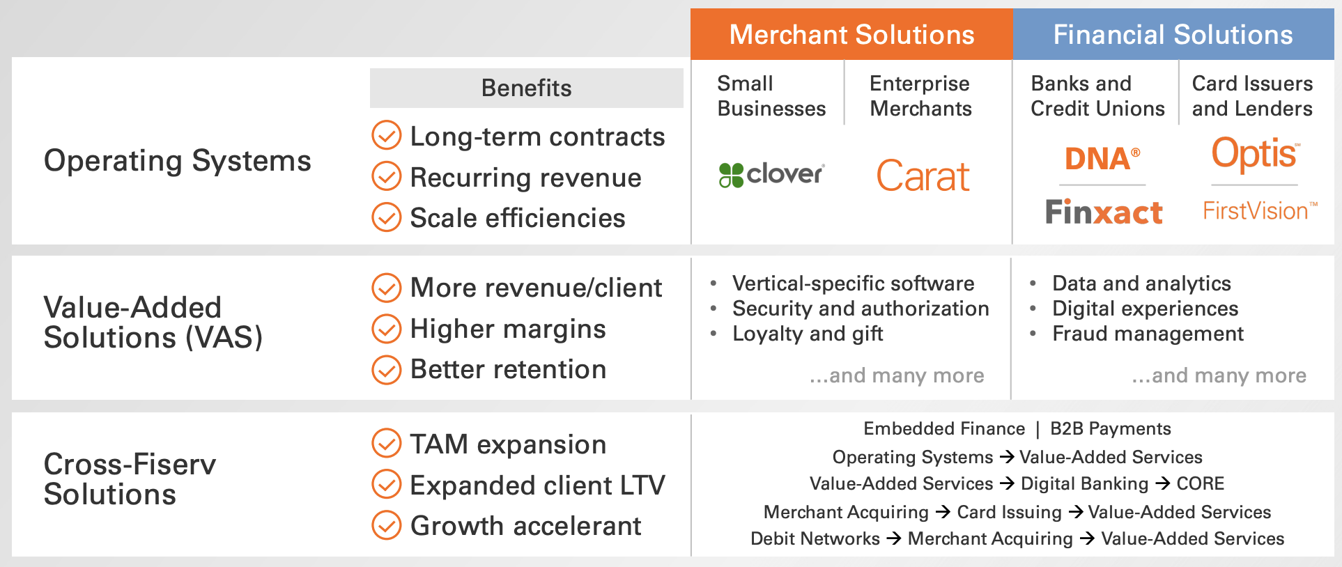 Deep Dive: Inside the Fiserv Flywheel - by Sam Boboev