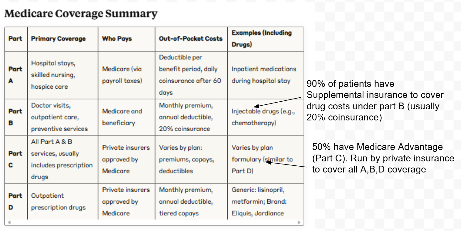 TTRadeoffs: Patients, Prescribers, Payors, and Prior Auths