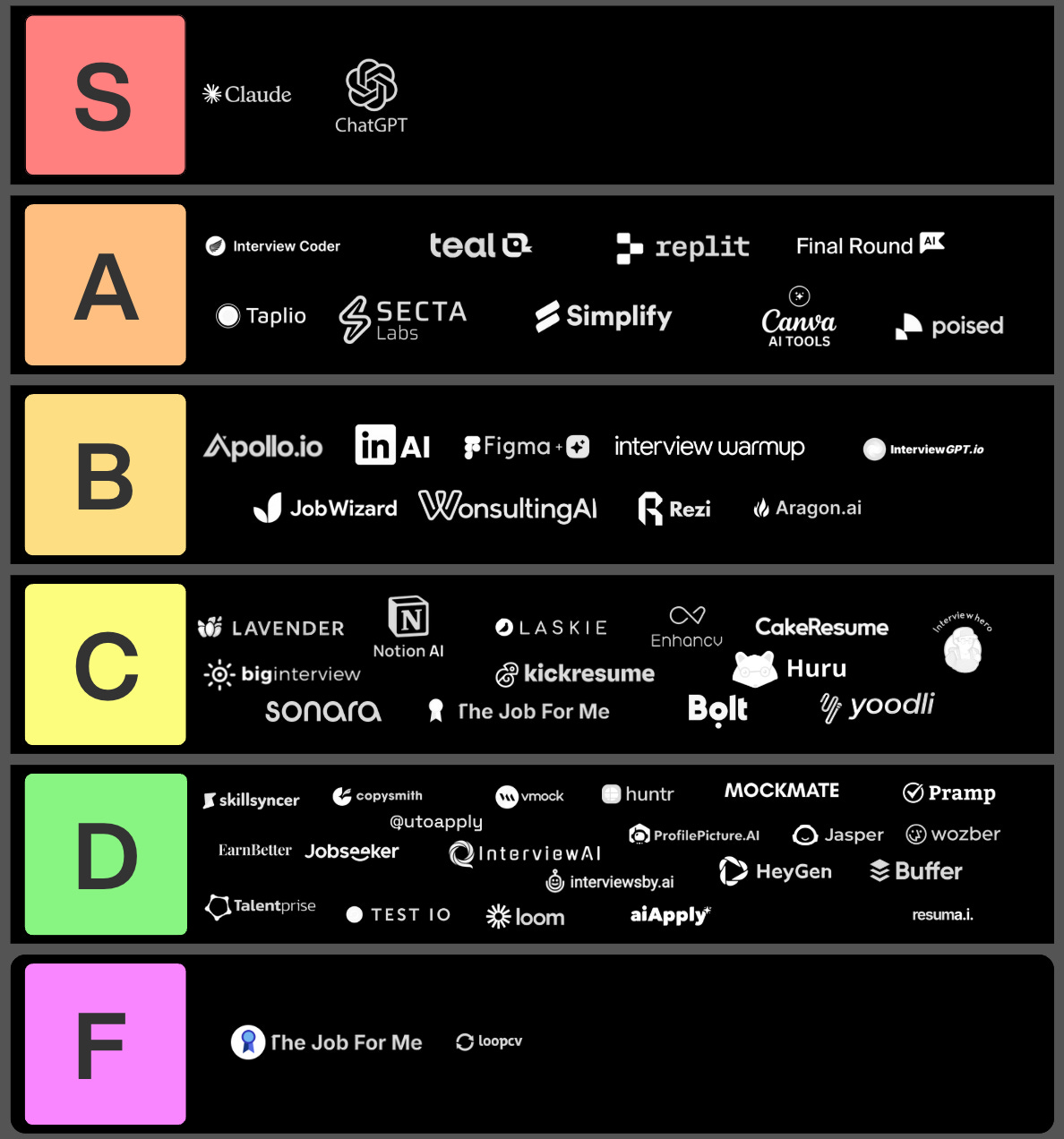 Aakash Gupta on Substack: "The Job market is UNFAIR. People with less experience than you are ...