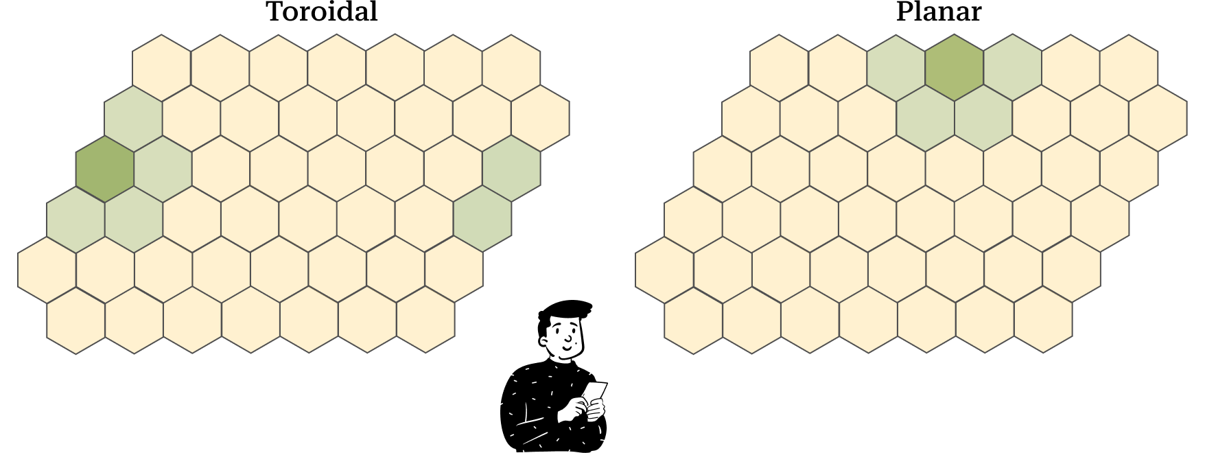 A Comprehensive Guide to Self-Organizing Maps (Kohonen Networks) for ...