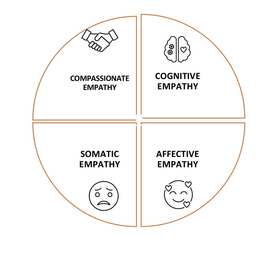 How Empathy is Experienced as a Neurodivergent