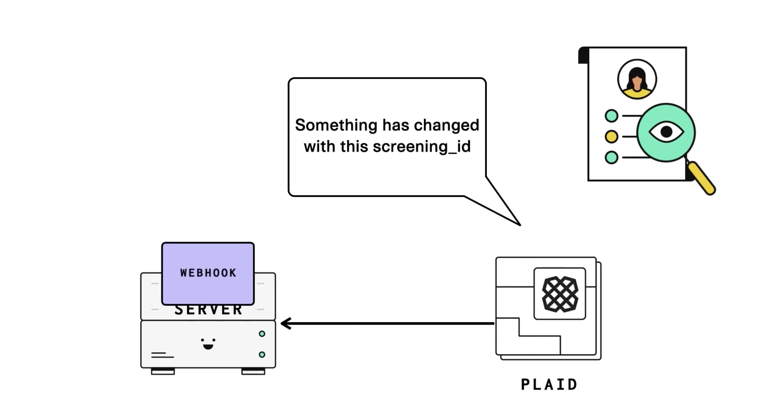 Deep Dive: Plaid - Products, Tech, and Business