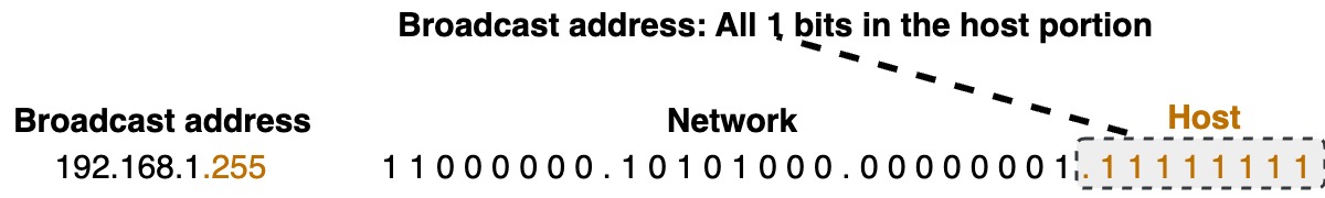 A Crash Course in IPv4 Addressing - ByteByteGo Newsletter