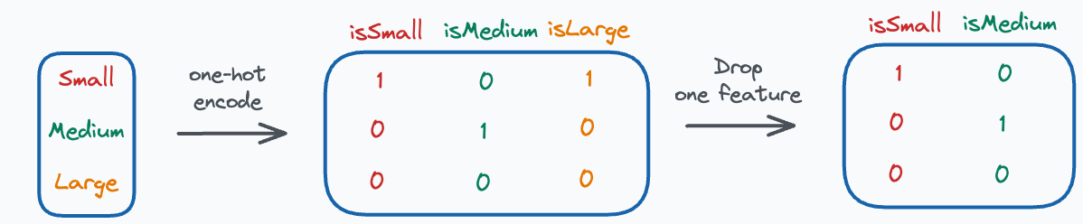 How to read Statsmodel Regression Summary? - by Avi Chawla