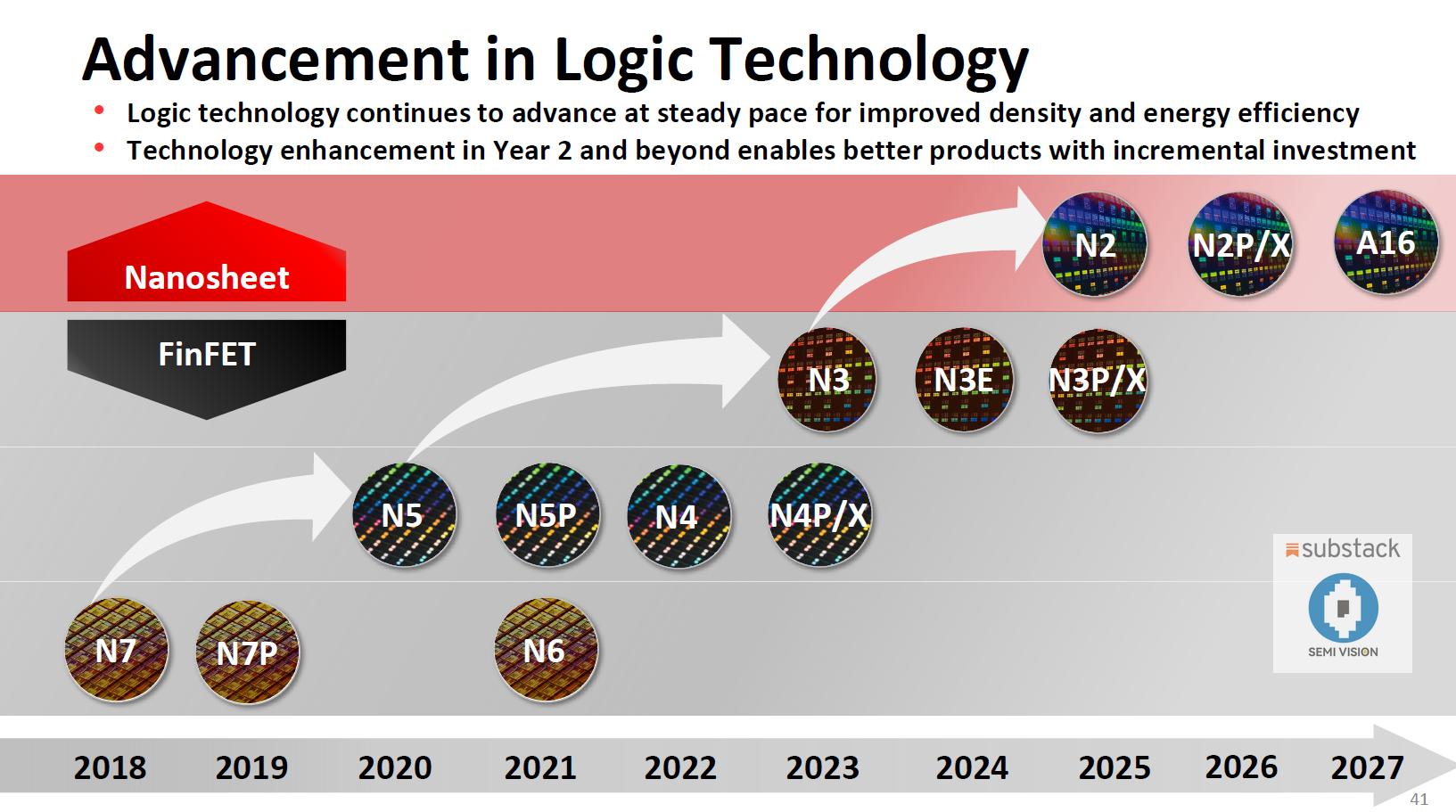The Ever-Shifting Relationship Between TSMC and Intel: A History of ...