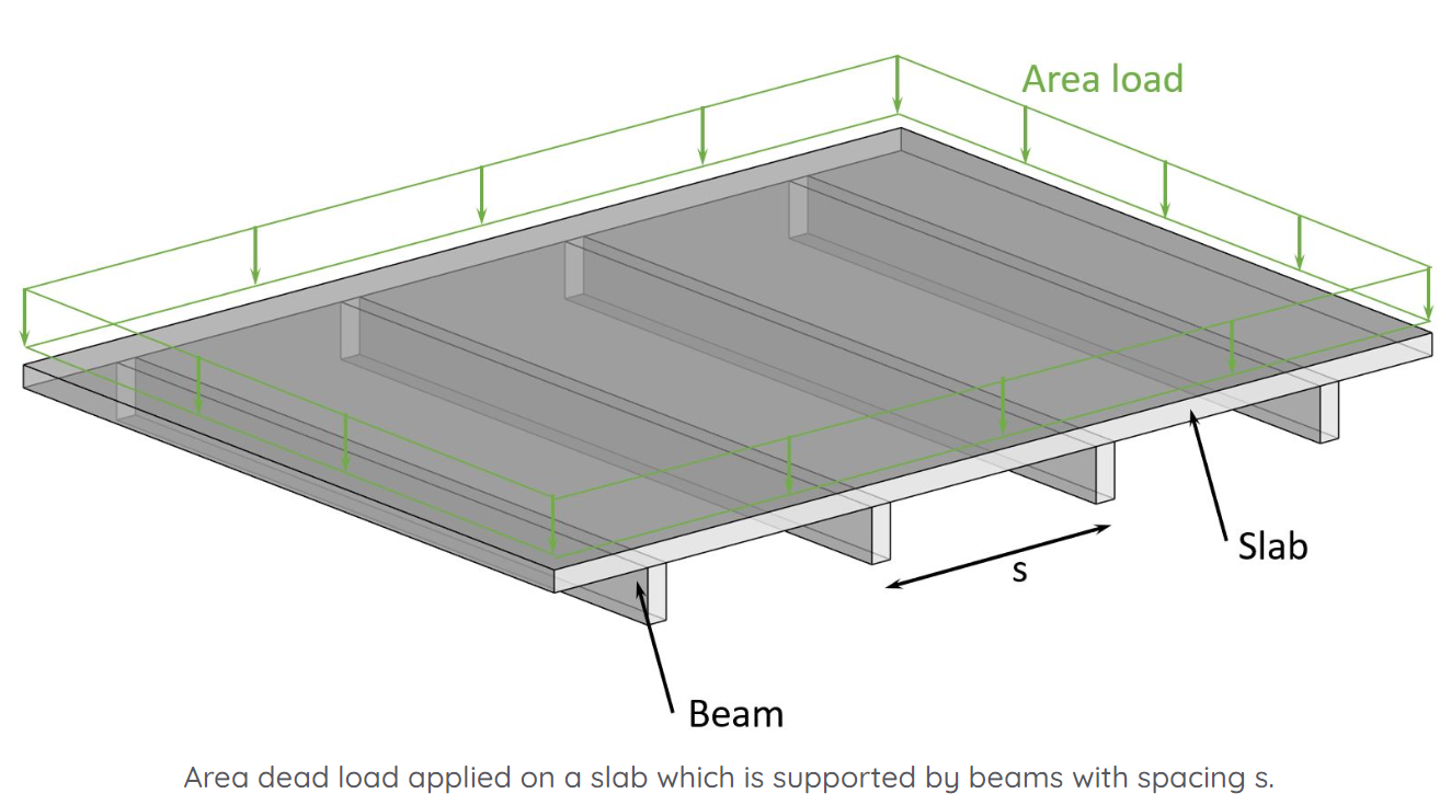 The Dead Load - by Laurin Ernst - Structural Basics