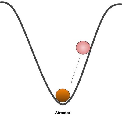 Sistemas complejos: Atractores - Juanje Ojeda