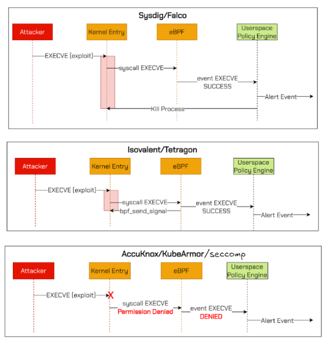 Why and How to Implement Seccomp Policies