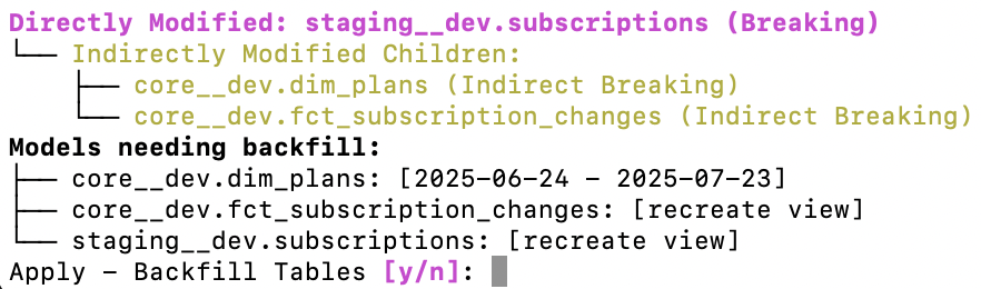 SQLMesh: The Next-Generation Open Source Data Transformation Tool