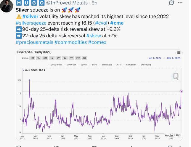How the CME Faked an Outage To Stop Silver Detonating Their Derivatives ...