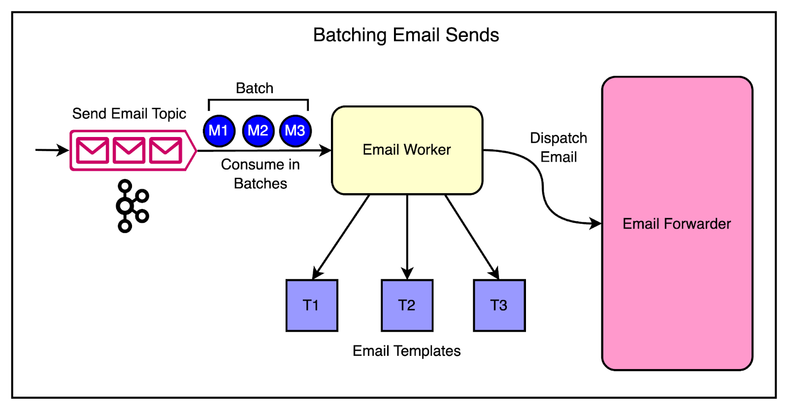 Cloudflare’s Trillion-Message Kafka Infrastructure: A Deep Dive