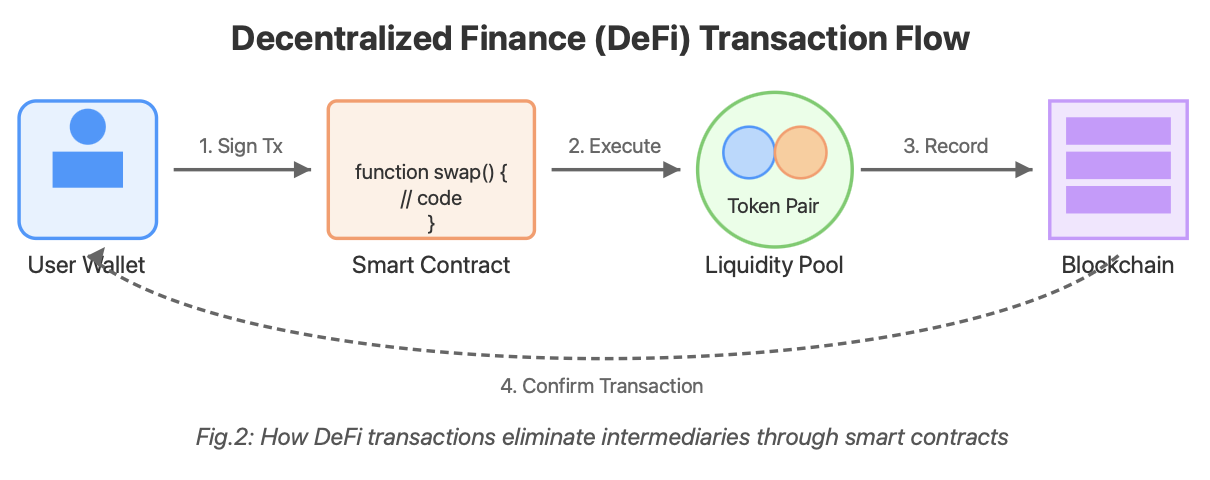 Decentralization Explained: Why This Core Crypto Principle Matters in 2025
