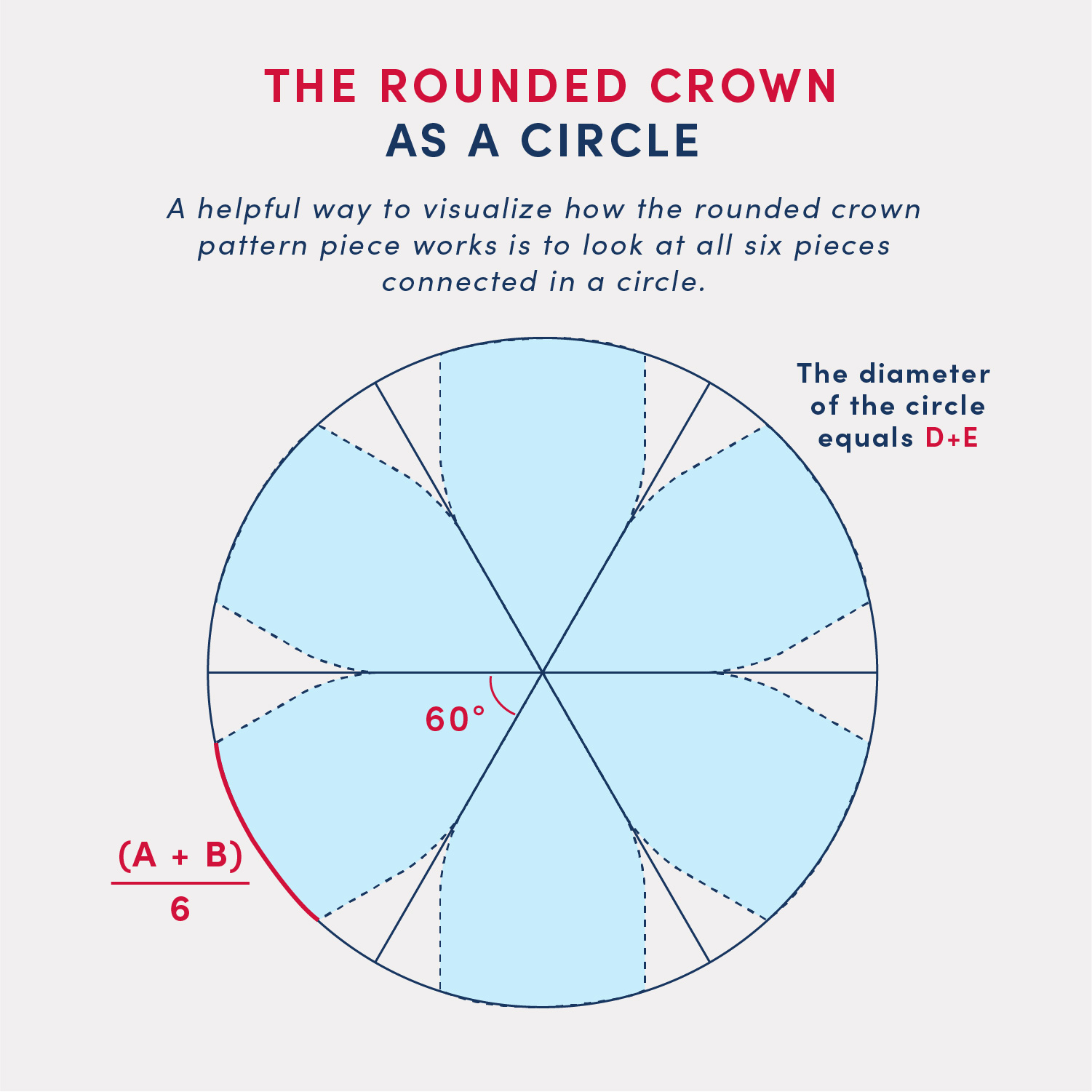 Project 002 — How to Draft a Rounded Crown Sunhat