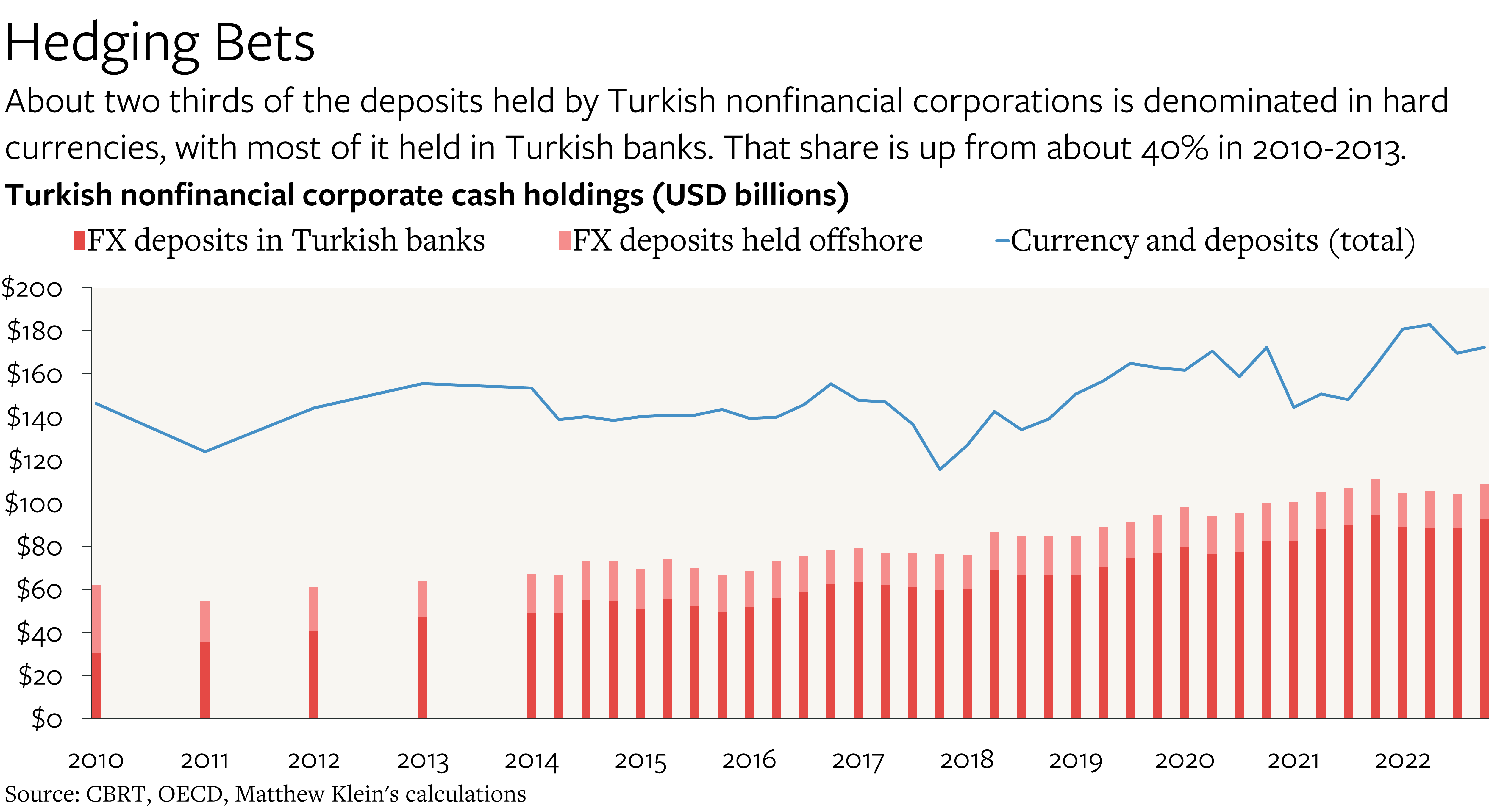Türkiye's Incredible Balancing Act - by Matthew C. Klein