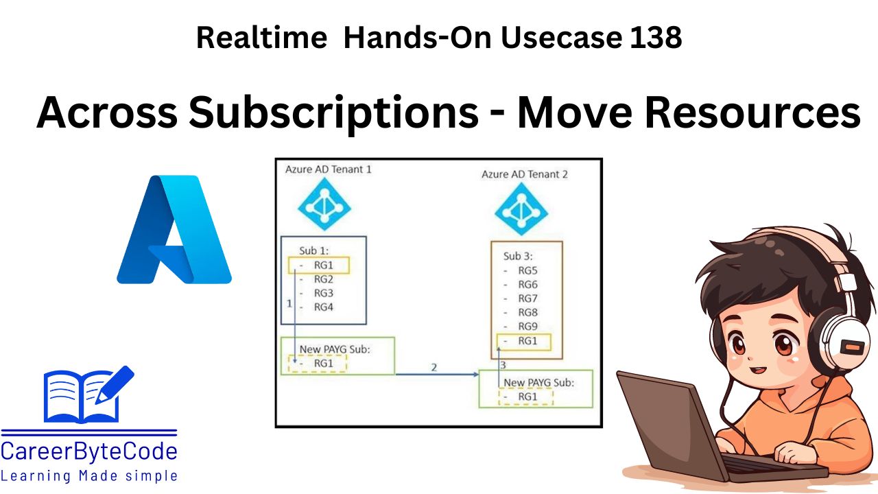 Effortless Resource Relocation: Moving Azure Resources Like a Pro
