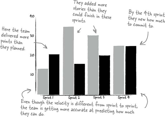 How to Run Effective Sprint Planning Sessions