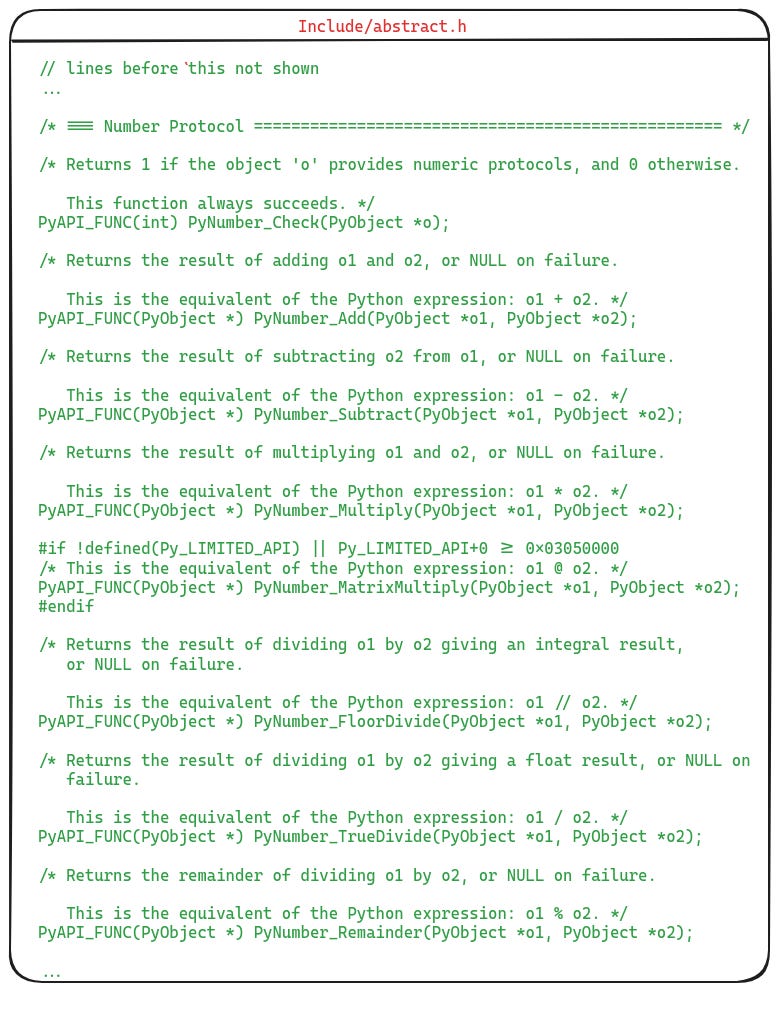 CPython Dynamic Dispatch Internals: How a + b Works?