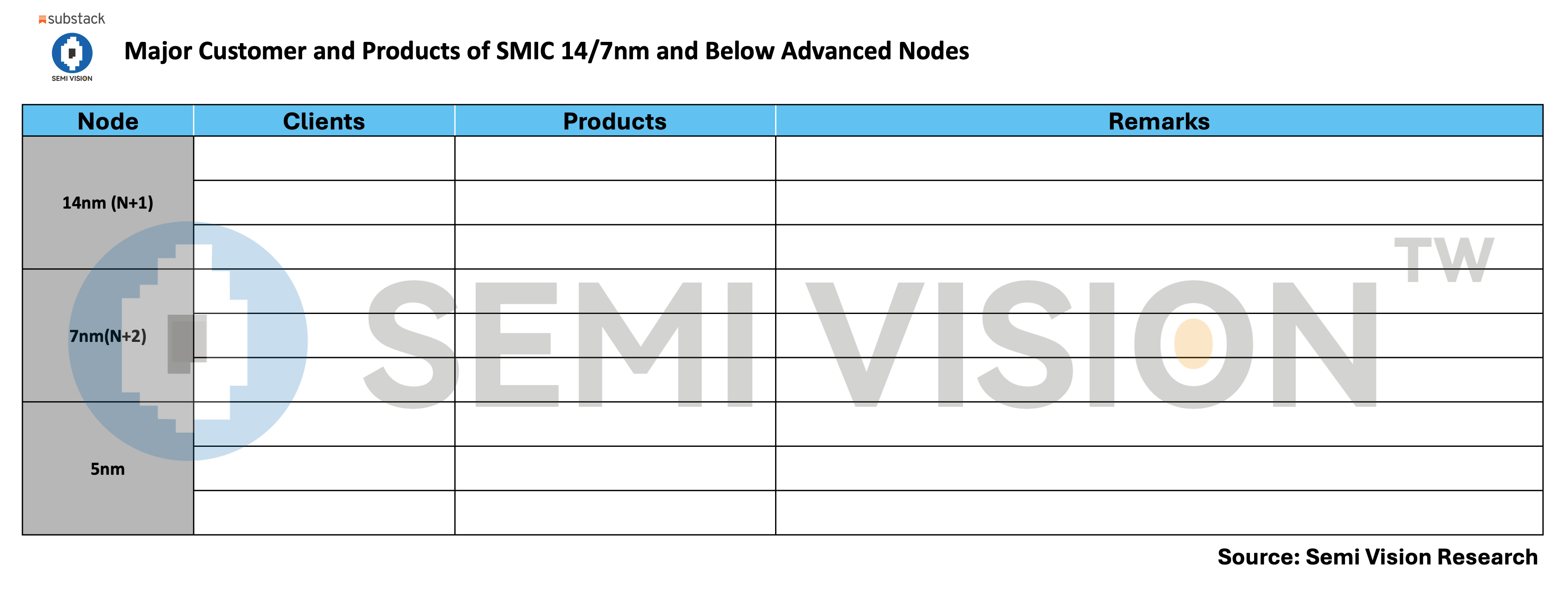 Semicon China 2025: Boundless Collaboration, One Silicon Future