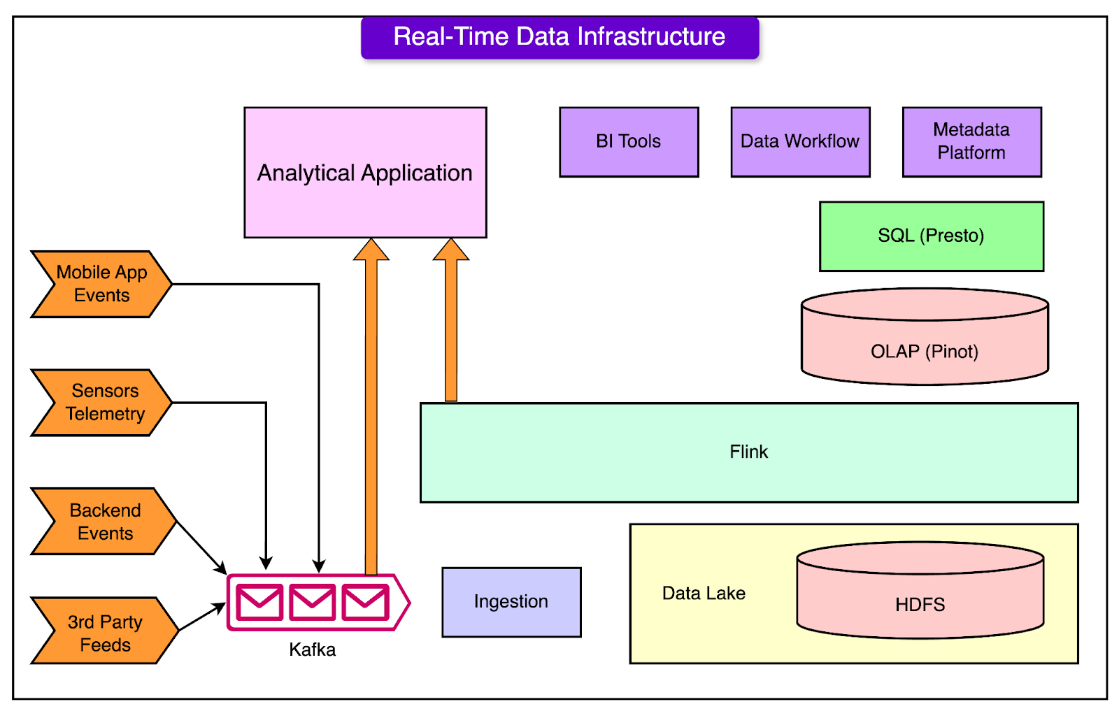 How Uber Manages Petabytes of Real-Time Data