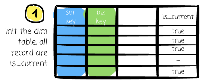 Learn the Kimball dimensional modeling with a dbt project