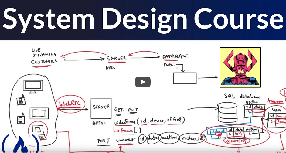 EP 18 - Free System Design Courses and YouTube channels for Tech Interviews