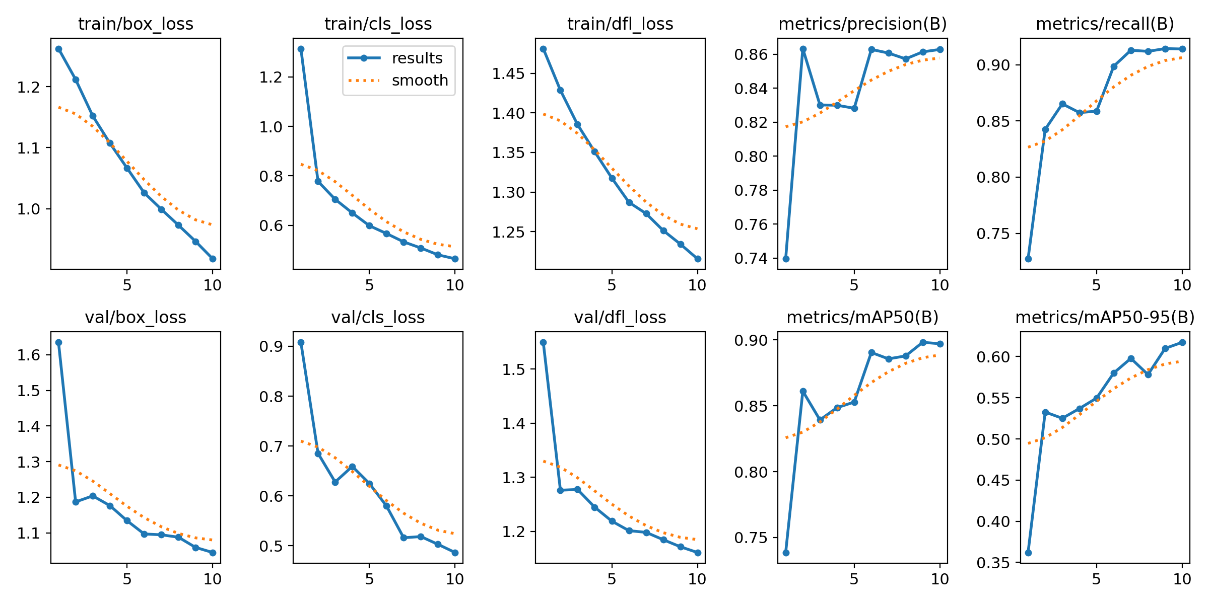 Deploying a custom YOLOv8 model on Raspberry Pi 5 with Hailo AI Hat+