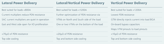 Energizing AI: Power Delivery Competition Heats Up Vicor, MPS, Delta ...