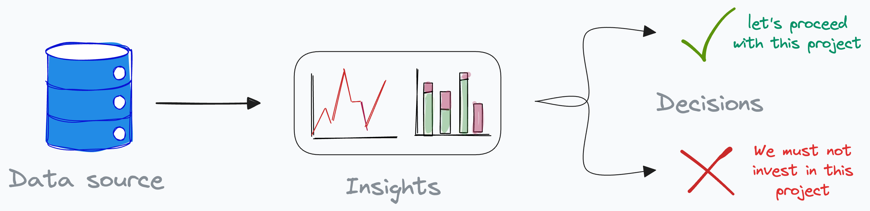 How To Simplify Any Data Analytics Project With Doublecloud