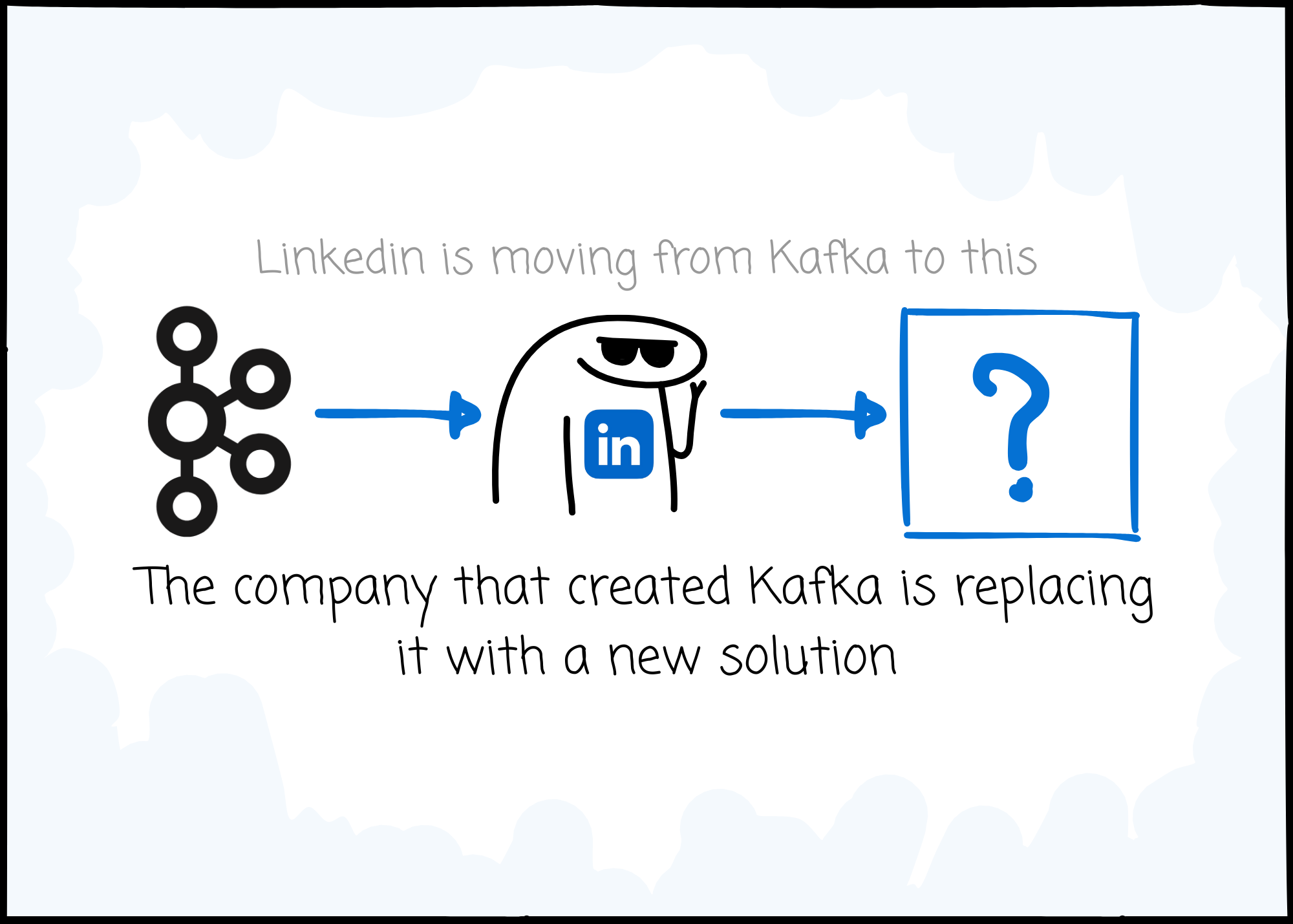 The Company That Created Kafka Is Replacing It With A New Solution 7910