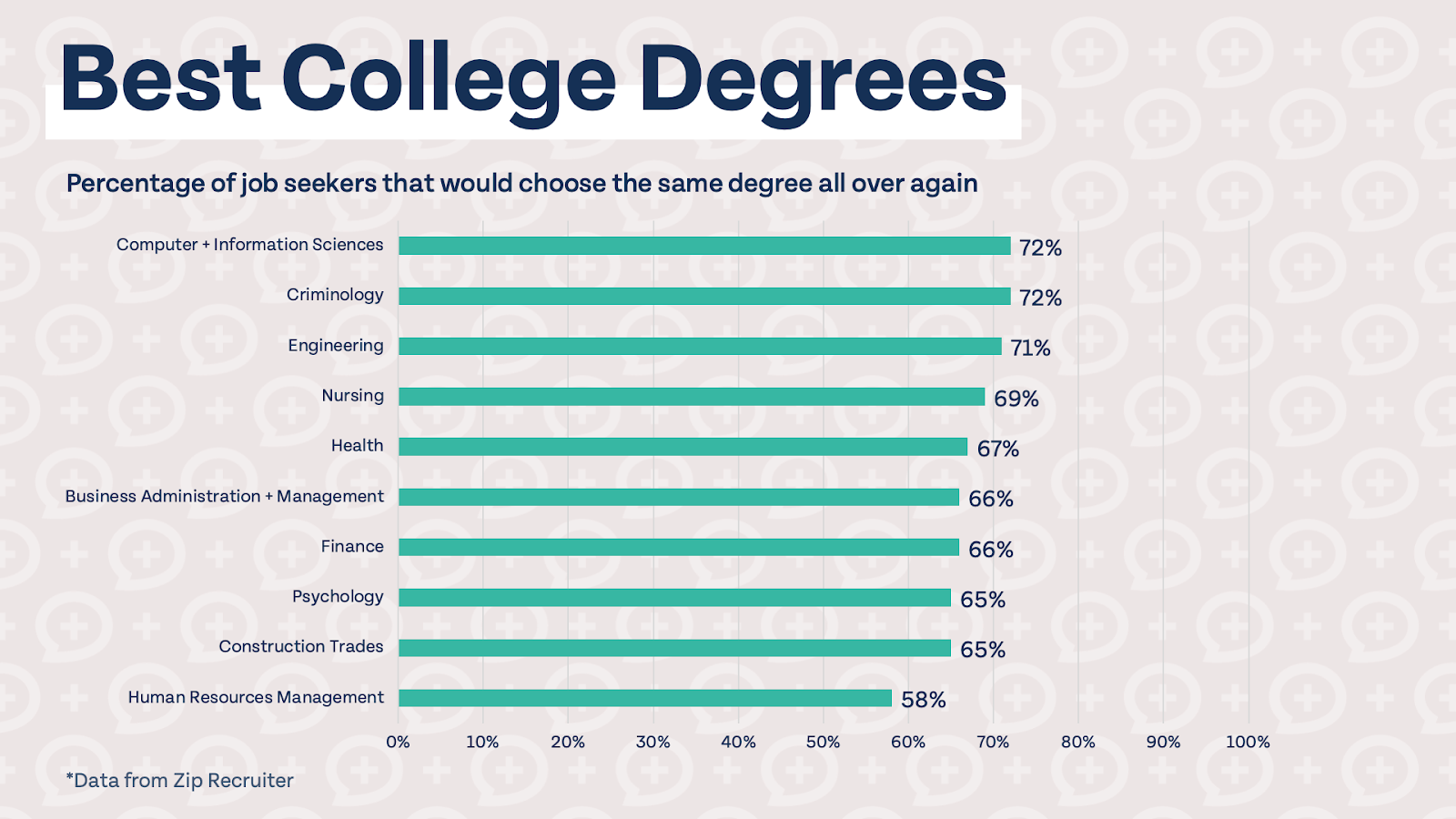 The Most and Least Valuable College Degrees, According to Job Seekers | Money Guy
