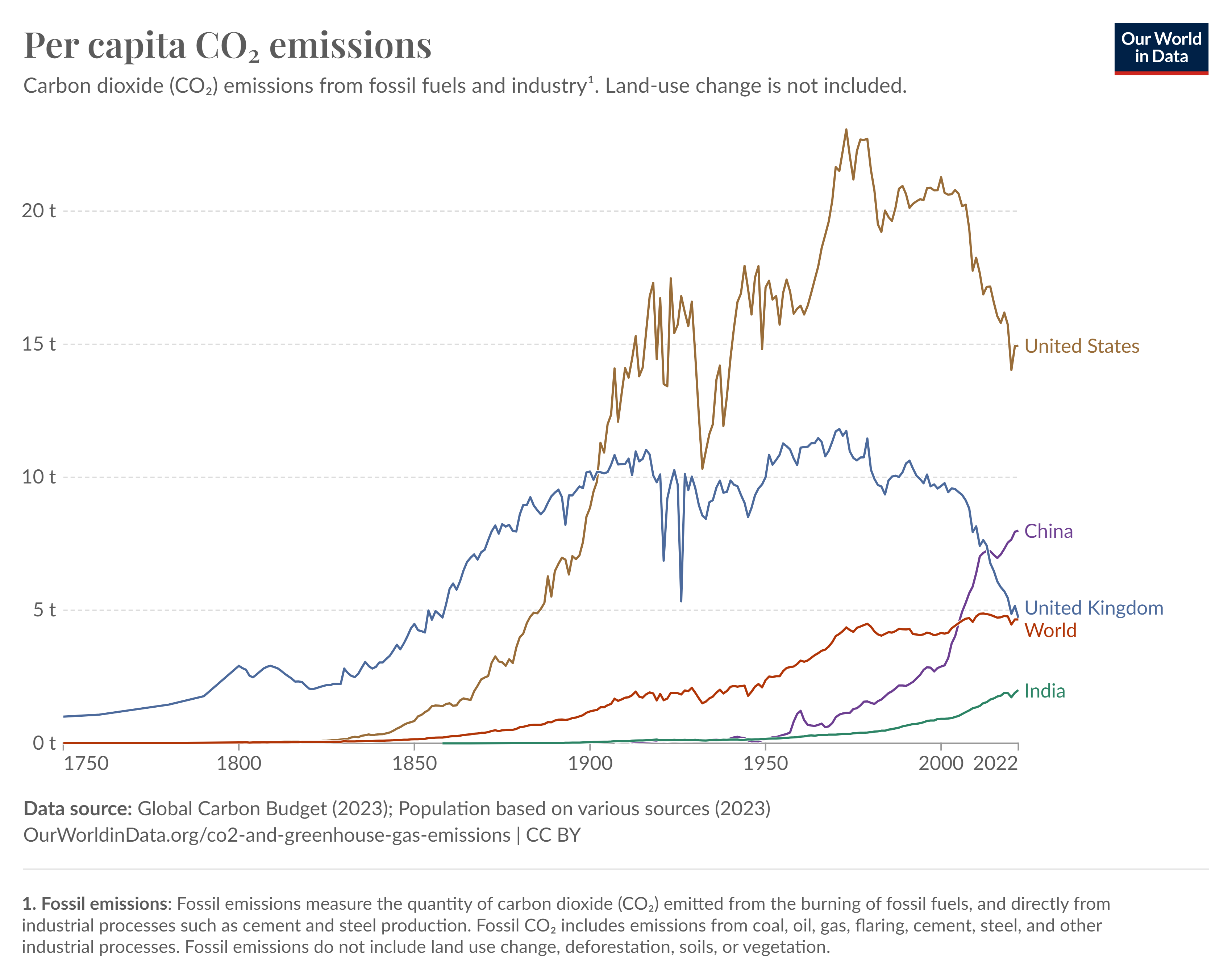 Ways The World Is Getting Better - by Bentham's Bulldog
