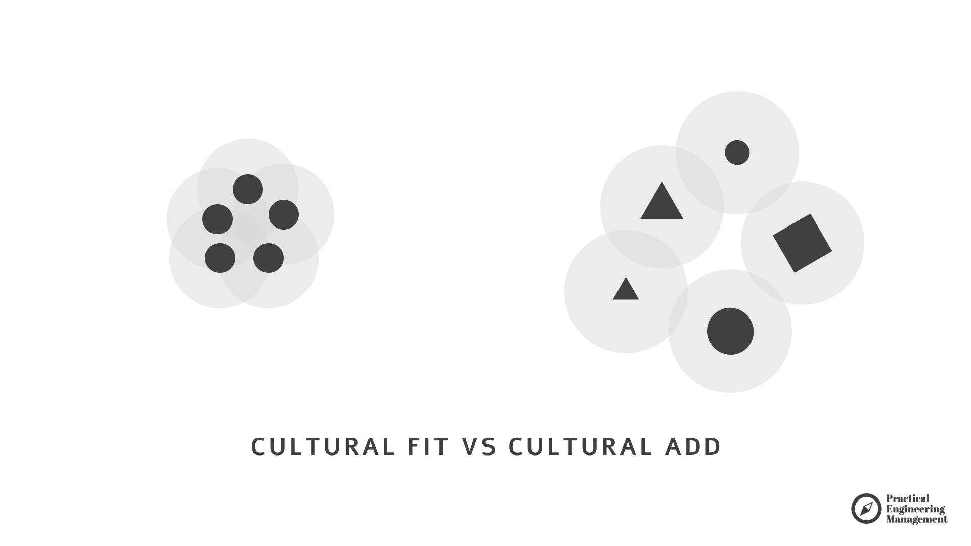 "Cultural-Fit" Can Harm Your Team - by Mirek Stanek