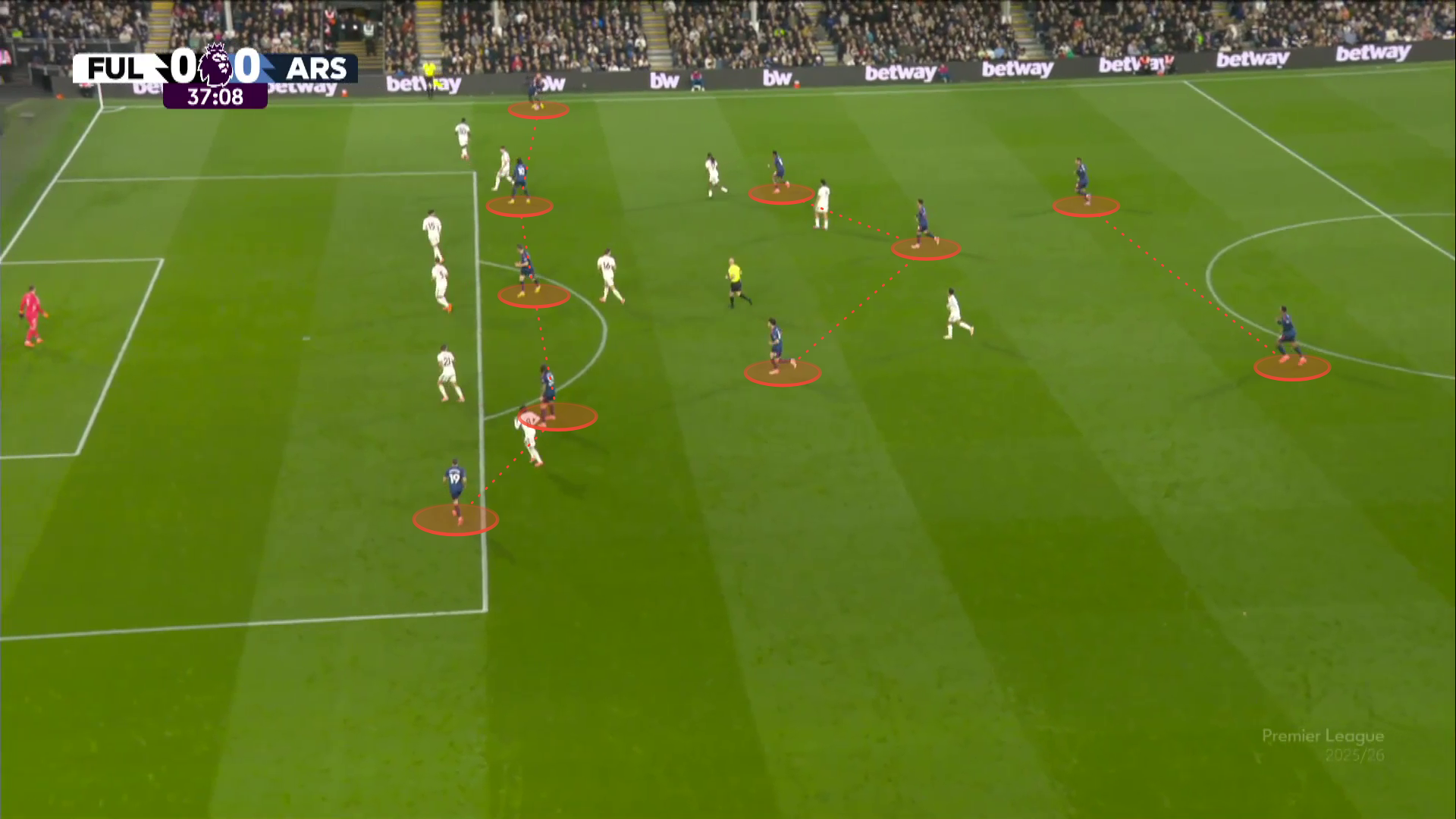🔴⚪️ Arsenal: The Tactical Perfection of Mikel Arteta’s System