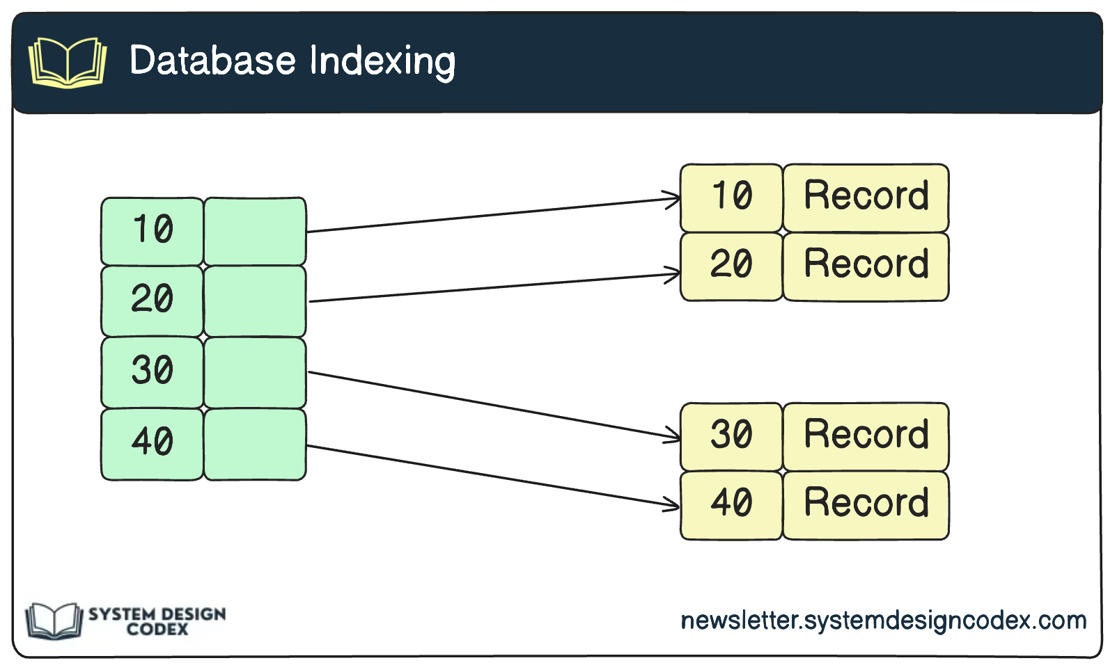8 Strategies for Reducing Latency - by Saurabh Dashora
