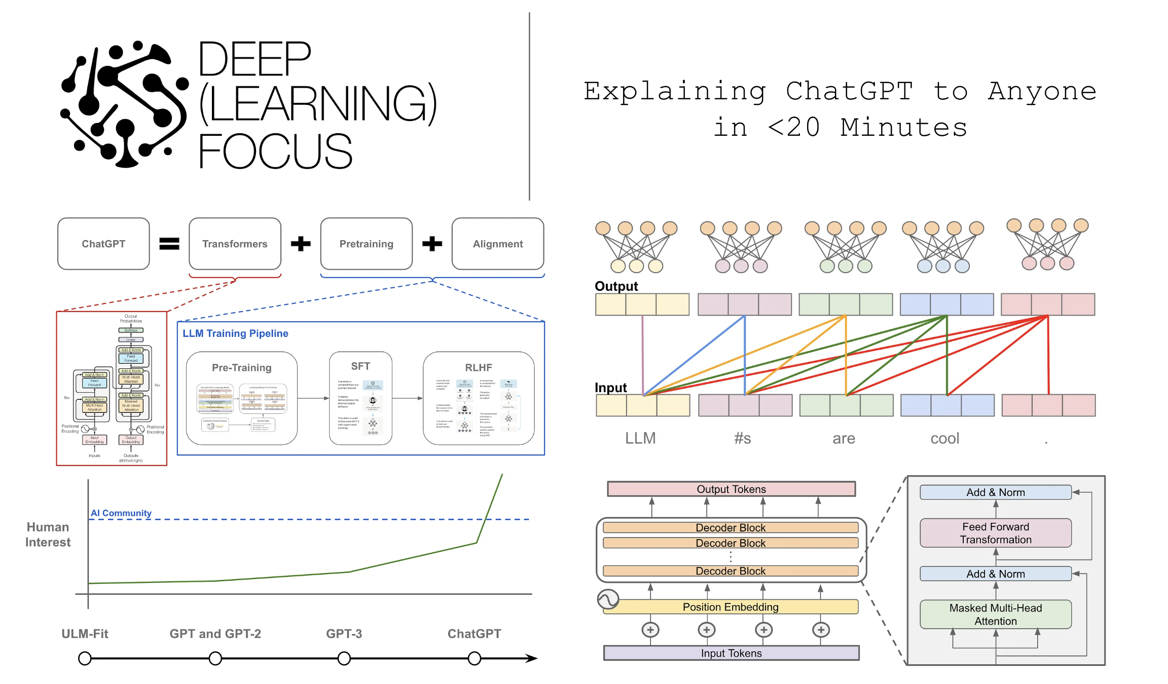 Explaining ChatGPT to Anyone in