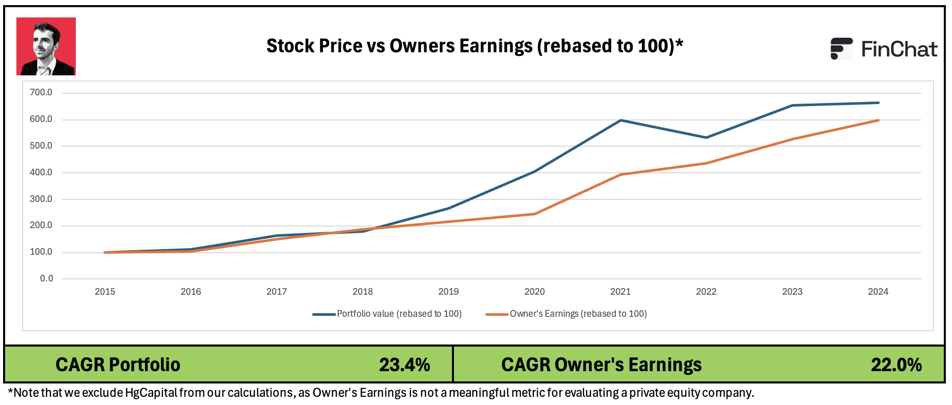 A Look Into Our Portfolio - Compounding Quality