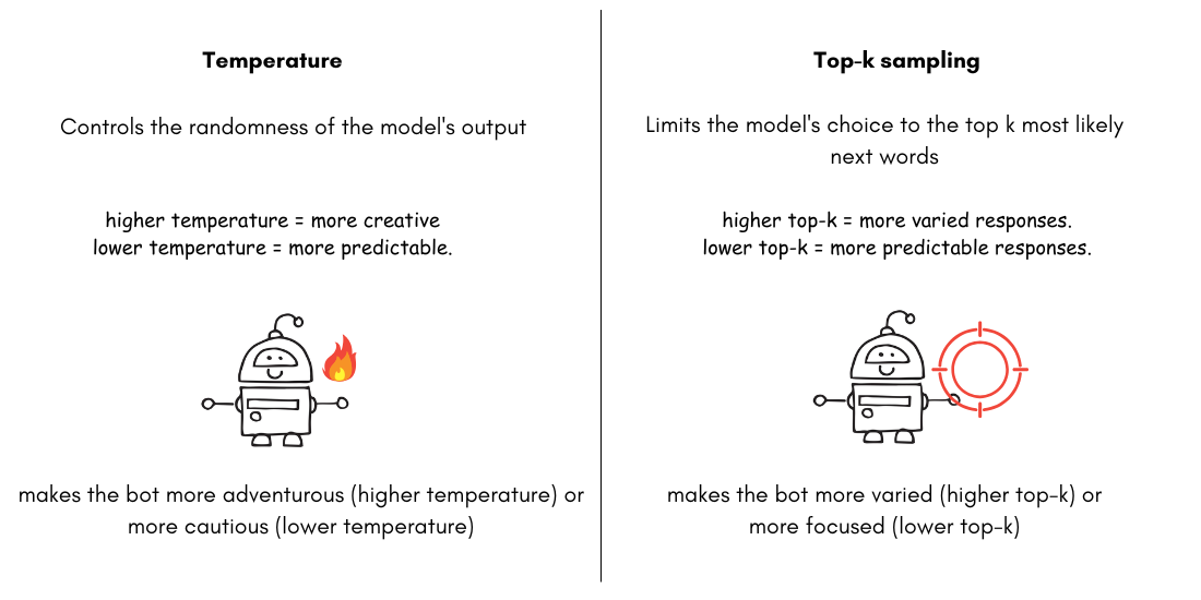 How does ChatGPT work: An in-depth look for Programmers