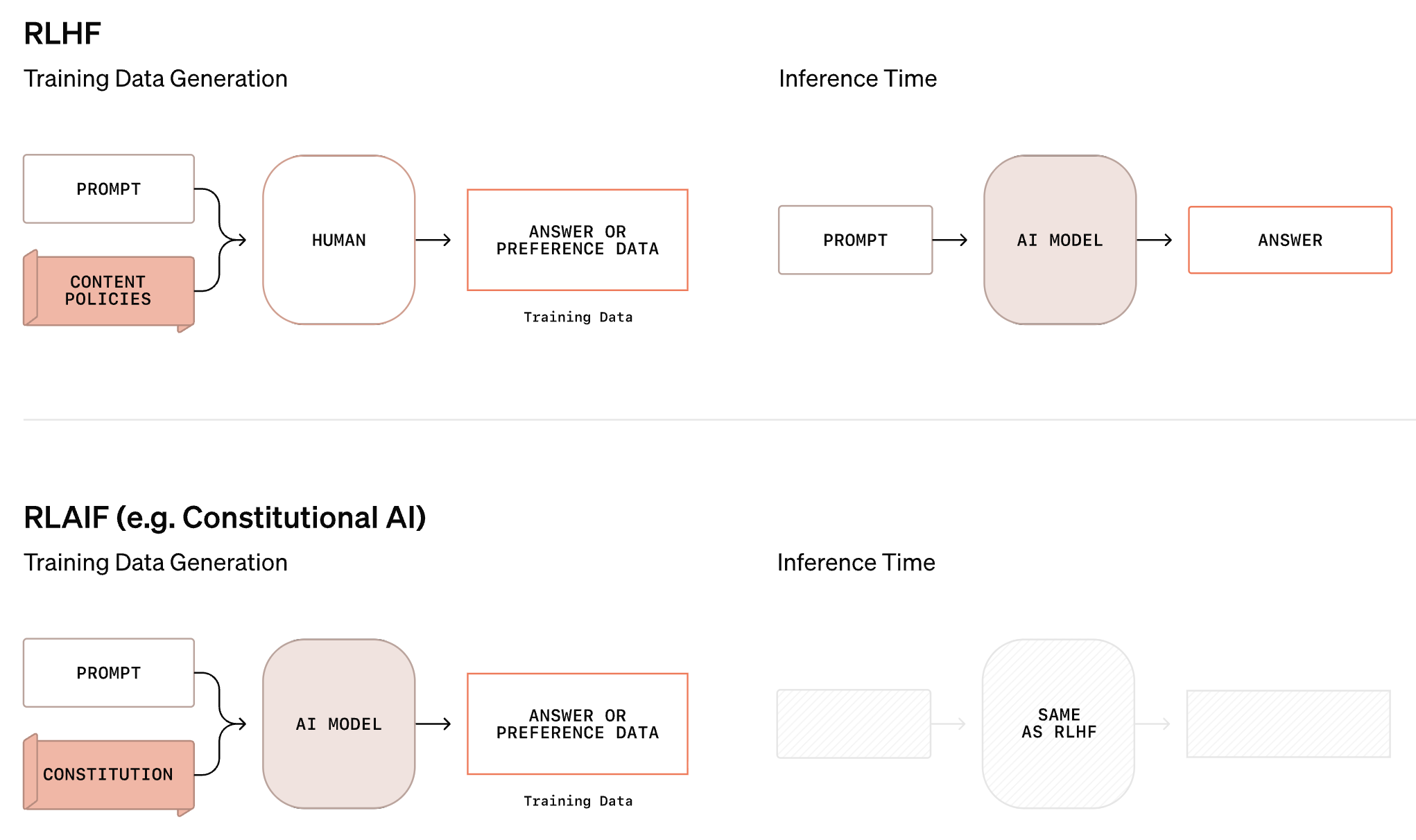 Rubric-Based Rewards for RL - Deep (Learning) Focus